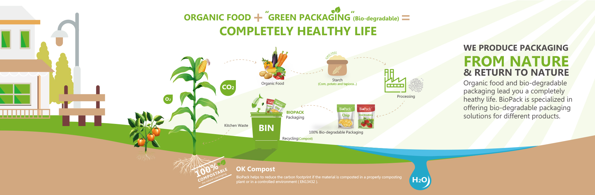 empaque compostable, empaque biodegradable - Biopacktech Co., Ltd